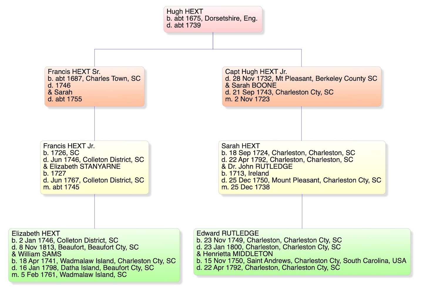 Declaration of Independence in America Led to Riches in Beaufort ...