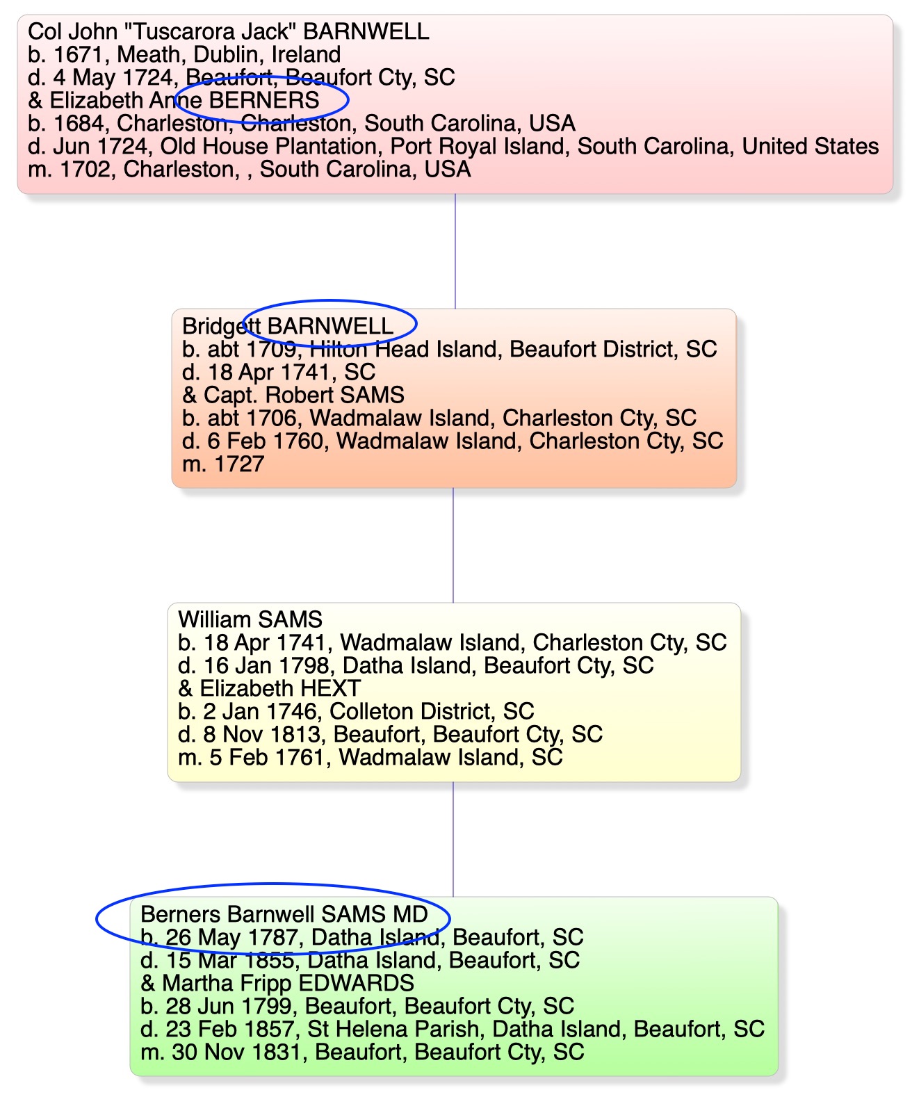 What’s in a Name? - Dataw Historic Foundation