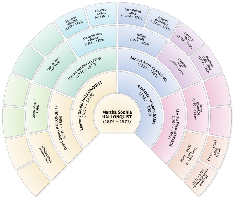 Martha Sophia Hallonquist LaRoche (1874-1975) - Dataw Historic Foundation