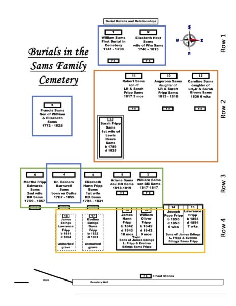 Sams Family Cemetery – Datha Island, South Carolina - Dataw Historic ...