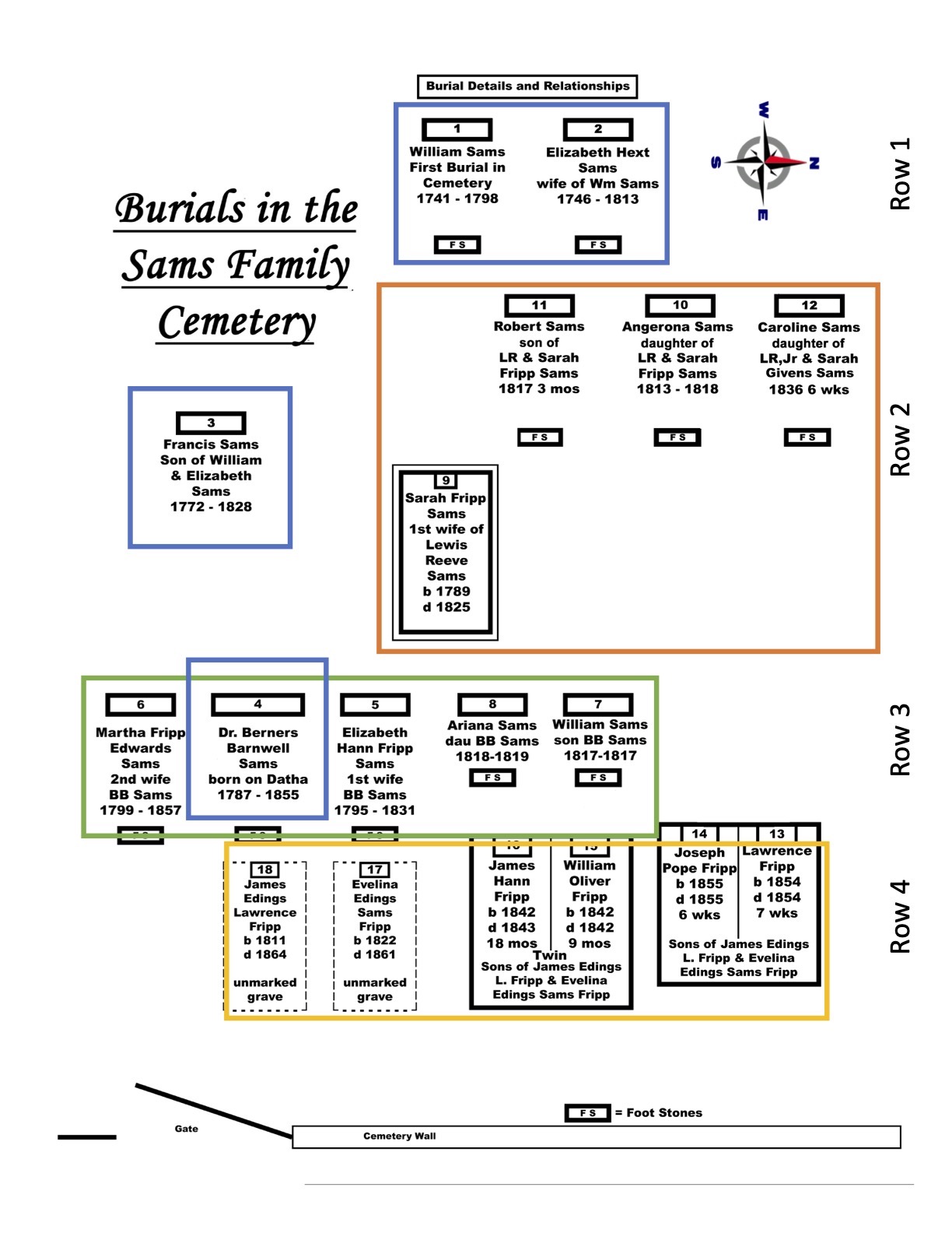 Sams Family Cemetery – Datha Island, South Carolina - Dataw Historic ...